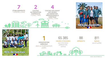 Les chiffres clés de la rentrée dans l'enseignement agricole ...